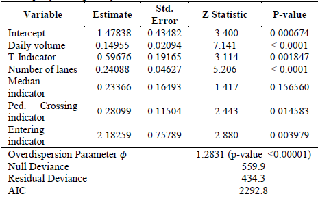 Estimation of Safety Performance Functions (SPF) at signalized intersections in Medellín, Colombia