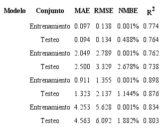 Comparison of artificial intelligence and multivariate regression in ...