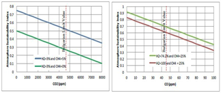 A quantitative assessment of the environmental sustainability of UCG ...
