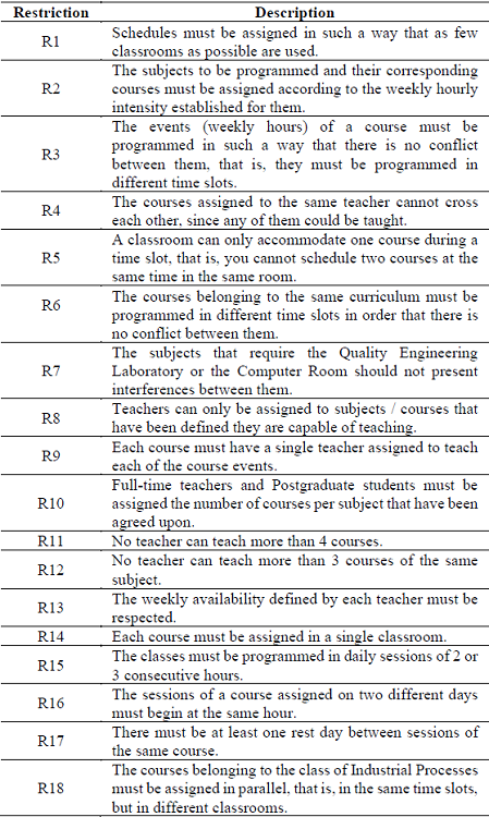 A solution to the university course timetabling problem using a hybrid method based on genetic ...