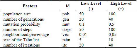 A solution to the university course timetabling problem using a hybrid ...