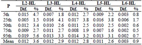Estimation of anthropometric hand measurements using the ratio scaling ...