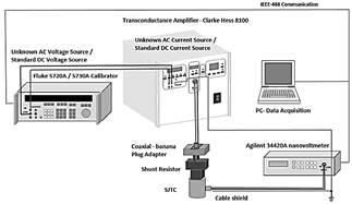 High accuracy AC current sources calibration by single junction thermal ...