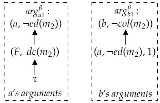 A rule-based argumentation framework for distributed contextual reasoning in dynamic environments