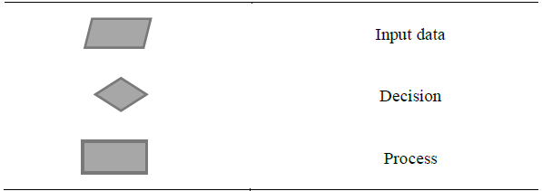 Assessment of use of concentrated solar power technology for steam ...