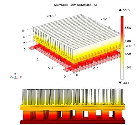 Modelling and simulation of a thermoelectric waste heat recovery system ...