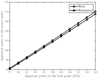 Sine-cosine optimization approach applied to the parametric estimation ...