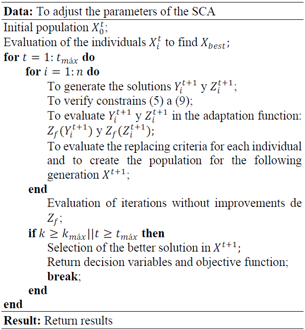 Sine-cosine optimization approach applied to the parametric estimation ...