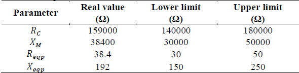 Sine-cosine optimization approach applied to the parametric estimation ...