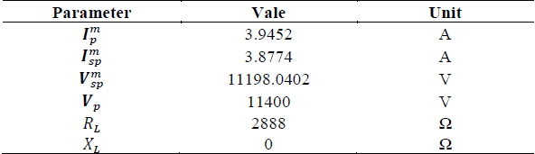Sine-cosine optimization approach applied to the parametric estimation ...