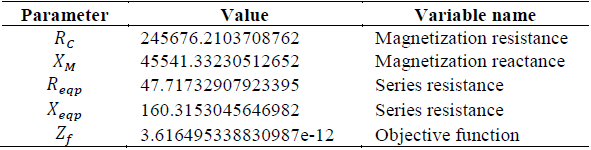 Sine-cosine optimization approach applied to the parametric estimation ...