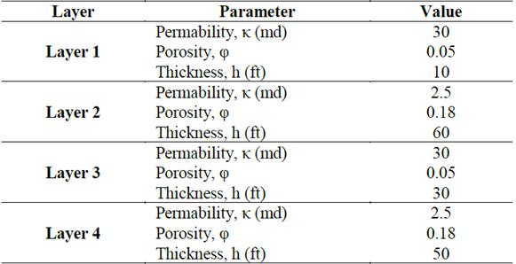 Pressure and pressure derivative interpretation of a well in a ...