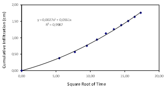 Permeability measurement in porous media under unsaturated paths