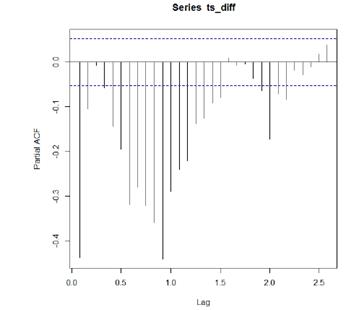 Data mining algorithms for predicting the behavior of environmental ...
