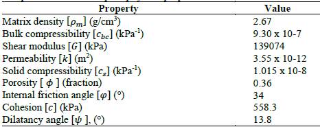 Numerical model for predicting and evaluating sand production in weakly ...
