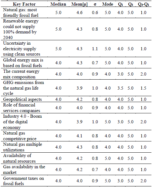 The role of natural gas in today's energy transition