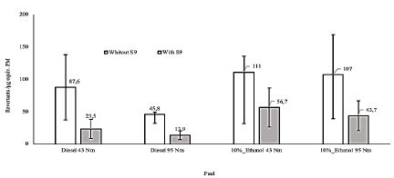 Alteration in the gene expression of the HepG2 cell line by exposure to ...