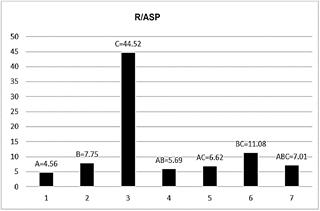 Crude oils mixtures: compatibility and kinetics of water-in-oil ...