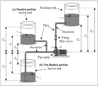 Instructional toolbox for studying transient behaviour in simple branch ...