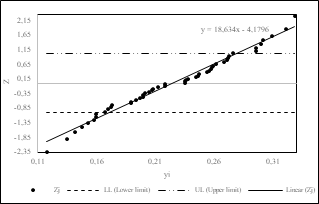 Monitoring overdispersed process in clinical laboratories using control ...