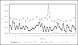 Monitoring overdispersed process in clinical laboratories using control ...