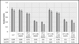 Elaboration of a self-compacting concrete with drawn steel fiber