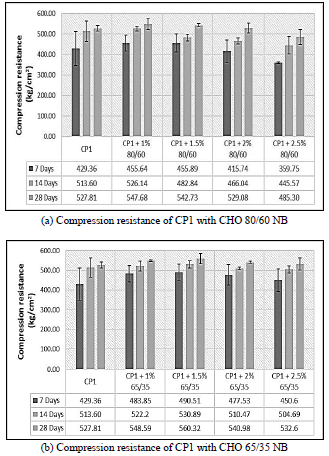 Elaboration of a self-compacting concrete with drawn steel fiber