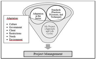 Prospective analysis in the music industry under the artistic context ...