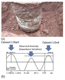 The use of the pile integrity test (PIT) to detect anomaly such as ...
