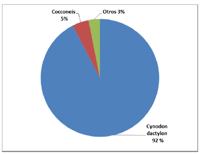 Interacciones Tróficas de la Ictiofauna en el embalse Macua (Primavera ...
