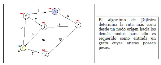 Objetos de Aprendizaje digital para personas con discapacidad visual en ...