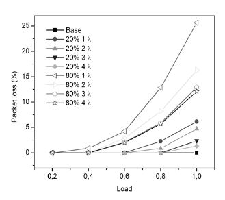 Towards a New Generation of Passive Optical Networks