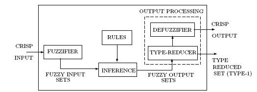 Nie-Tan Method and its Improved Version: A Counterexample