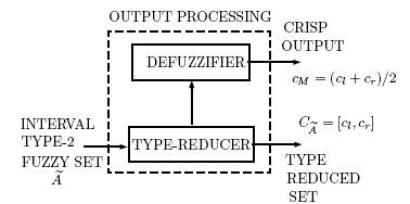 Nie-Tan Method and its Improved Version: A Counterexample