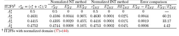 Nie-Tan Method and its Improved Version: A Counterexample
