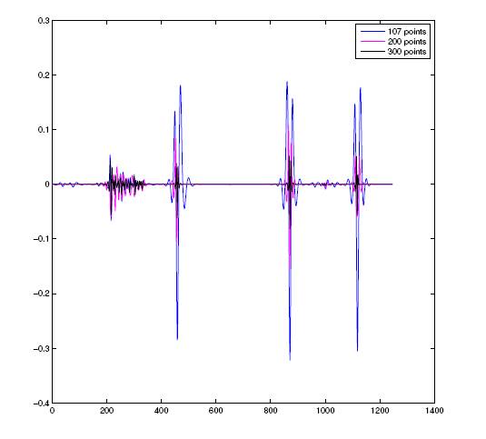 Local and Global Path Generation for Autonomous Vehicles Using Splines