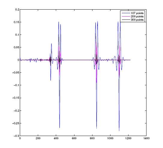 Local and Global Path Generation for Autonomous Vehicles Using Splines
