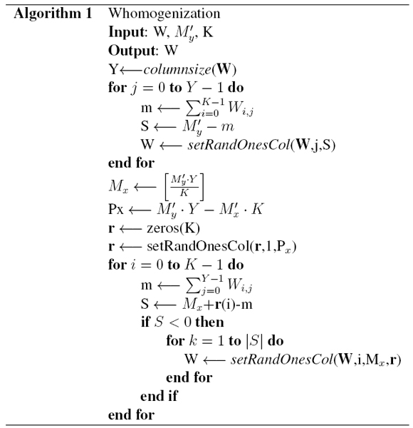 A Compressive System Matrix Design in Spectral Imaging by a Homogenization Algorithm