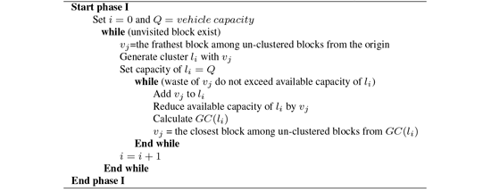 A Hybrid Mixed-Integer Optimization and Clustering Approach to Selective Collection Services ...