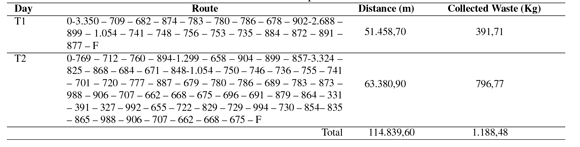 A Hybrid Mixed-Integer Optimization and Clustering Approach to Selective Collection Services ...