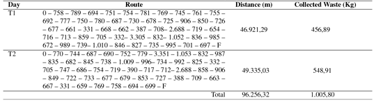 A Hybrid Mixed-Integer Optimization and Clustering Approach to Selective Collection Services ...