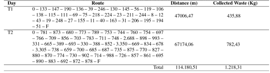 A Hybrid Mixed-Integer Optimization and Clustering Approach to Selective Collection Services ...