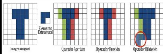 Del Operador Apertura en la Matemática Morfológica Difusa