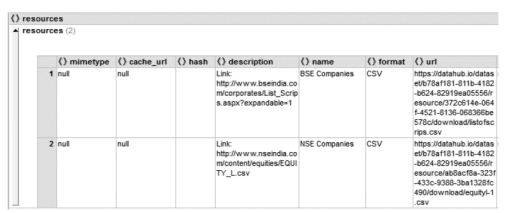 Una Mirada a la Web de los Datos. Caso de Estudio: Consumo de Servicios ...