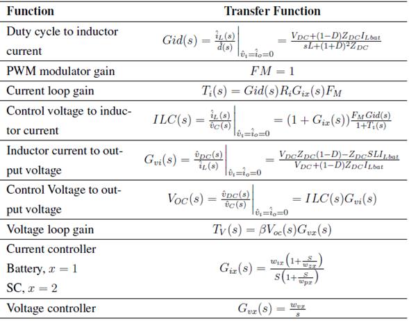 Topologies for Battery and Supercapacitor Interconnection in ...