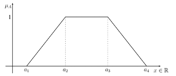 FRand: MATLAB Toolbox for Fuzzy Random Number Simulation