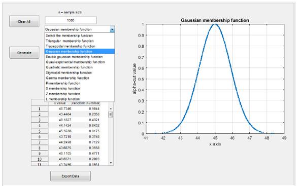 FRand: MATLAB Toolbox for Fuzzy Random Number Simulation