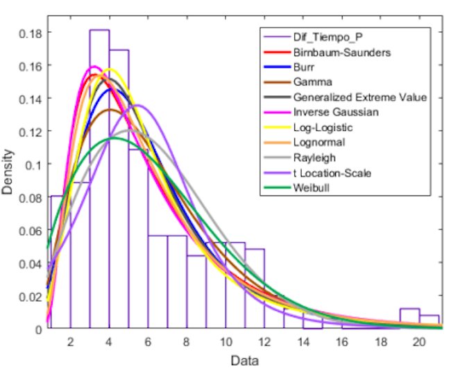Characterization of Traffic for Live Video Streaming Services on DASH ...