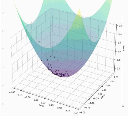 Optimization of Recommender Systems Using Particle Swarms