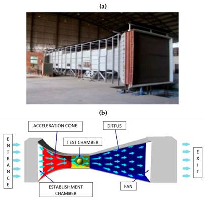 Wireless Real-Time Data Acquisition System for Aerodynamic ...